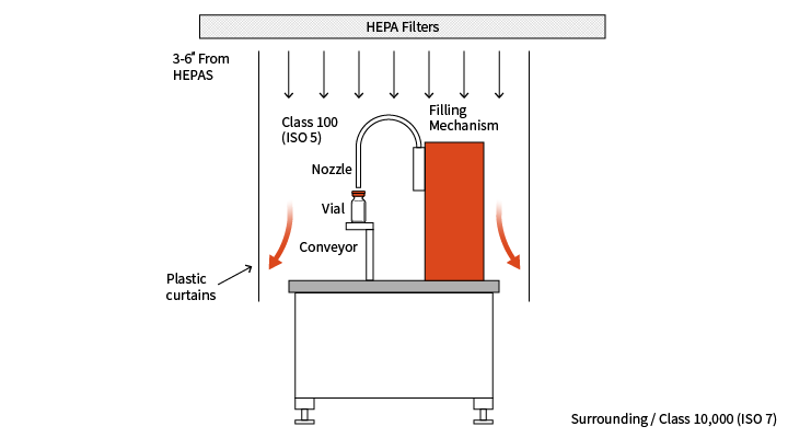 USIN Advance | VHP, Glove Integrity Test System, Biowaste ...